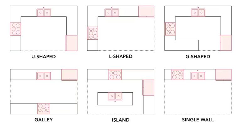7 jenis layout dapur - RHM DESIGN & CONSTRUCTION SDN BHD